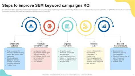 SEM Program Strategy Powerpoint Ppt Template Bundles PPT Example