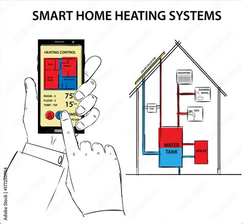 Smart Thermostats And Smart Heating Systems Heating And Cooling Systems Diagram Drawing Vector