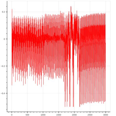 Initialization Vector Of Cbc Aes Bootloader 256 Embedded Security Newae Forum