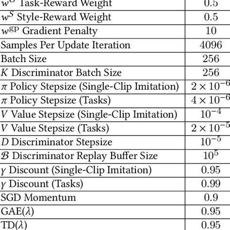 Pdf Amp Adversarial Motion Priors For Stylized Physics Based Character Control