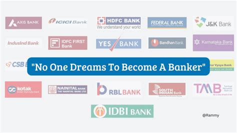 Ramesh Naidu Pediredla On Linkedin Hdfc Icici Icici Icicibank