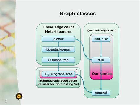 Bart Jansen Polynomial Kernels for Hard Problems on Disk Graphs - ppt ...