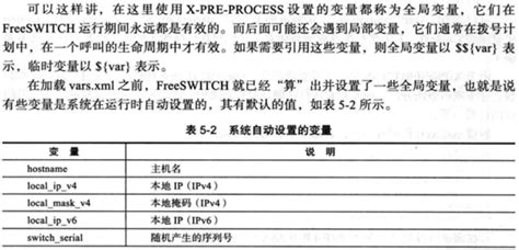 Freeswitch学习笔记5 Freeswitch架构 阿风小子 博客园