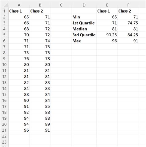 Excel Create Statistical Comparison Of Two Datasets