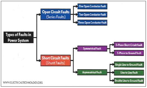Electrical Motor Circuit Protection Water Well Journal