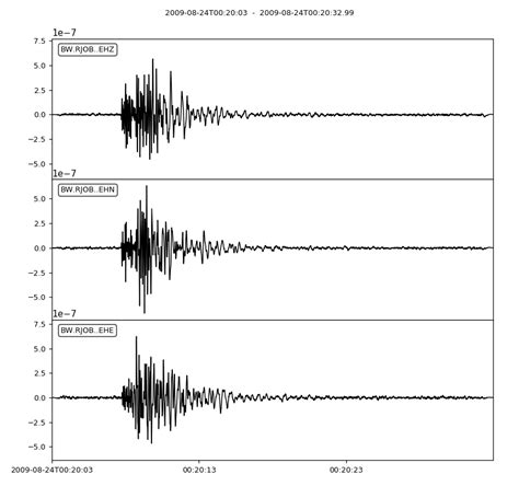 Obspysignal Signal Processing Routines For Obspy — Obspy