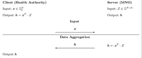 Basic Protocol Without Privacy Protection Download Scientific Diagram