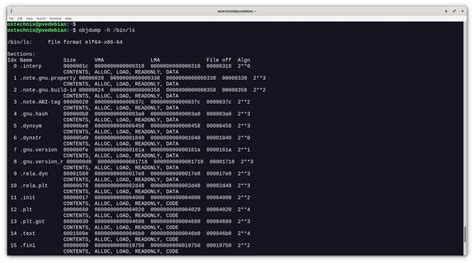 Introduction To Elf In Linux A Simple Guide To Executable Files