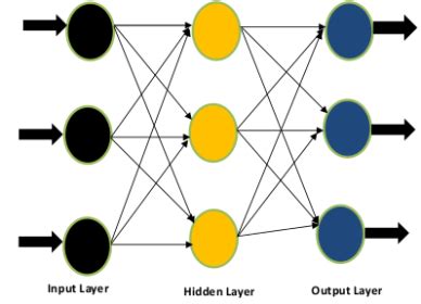 Difference Between Feed Forward Neural Network And RNN AI SANGAM AI