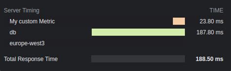 Server Timing Middleware Hono