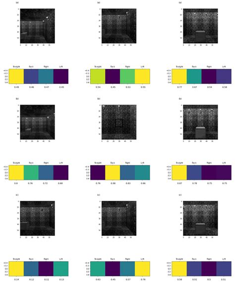 This Figure Shows The Q Values Estimated By Our Models In Three Download Scientific Diagram