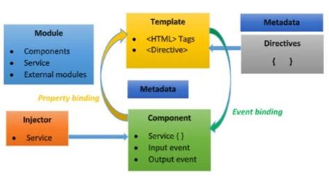 angular and angularjs explained angular and angularjs explained by