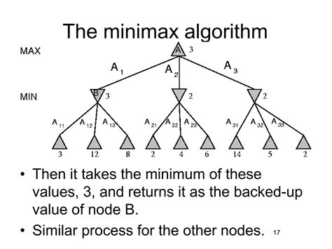 Artificial Intelligence Adversarial Searchppt Gardening Home And Garden