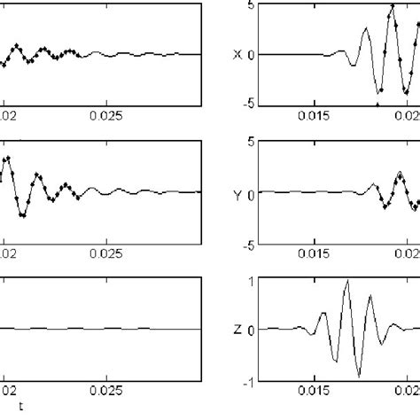 Optimization Results For The Best And Worst Fitted Models Large M P Download Scientific
