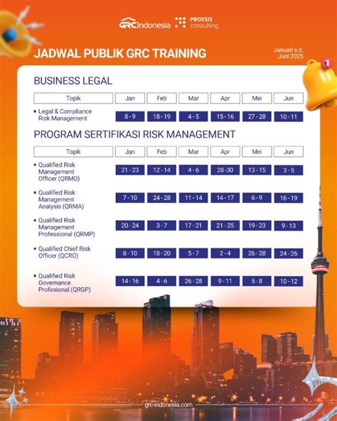 4 Pilar Manajemen Risiko Yang Harus Dijadikan Pedoman Grc Indonesia