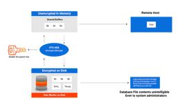 EDB Docs Transparent Data Encryption