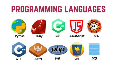 Every Programming Language Explained In 7 Minutes Part 1 In English Youtube