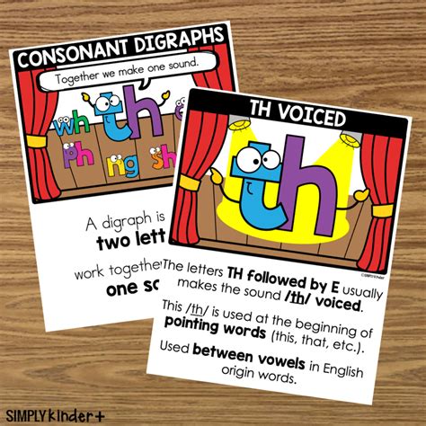 Digraph Th Voiced Phonics Posters Sight Words By Phonics Skills