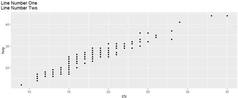 R Can Ggplot Titles Contain Line Breaks When Used With Ggtext