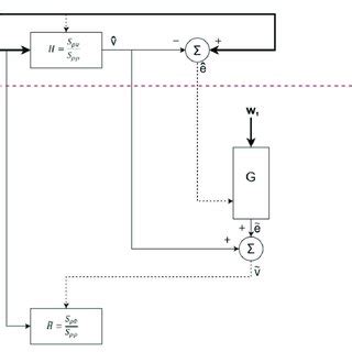 Parametric Bootstrap Process The Frequency Response Transfer Download Scientific Diagram