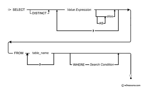 SQL WHERE Clause W Resource