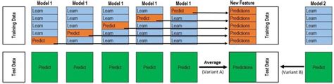 Stacking的详细代码教程stacking模型代码 Csdn博客
