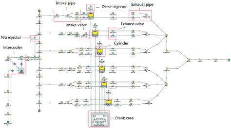 GT Power Model For Engine A Download Scientific Diagram