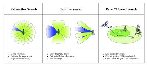 initial access mmwave networking group