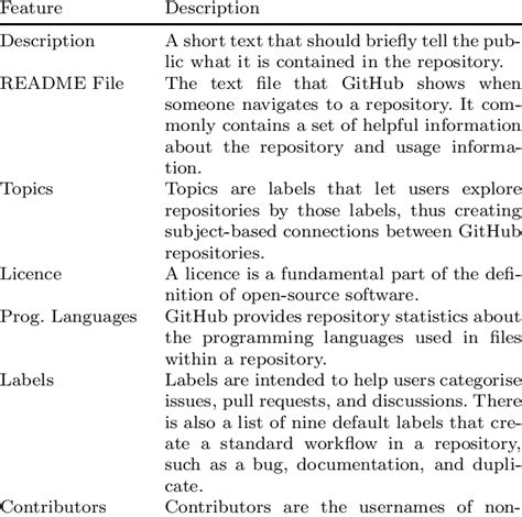 Textual And Categorical Features Of Github Repositories Download