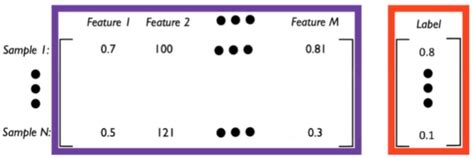 [기계학습] supervised learning regression