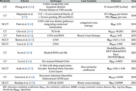 Summary Of Various Methods Applied For Stroke Detection Hemorrhagic Download Scientific Diagram