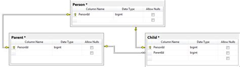 Net Ef 6 Duplicate Navigation Properties With Inherited Entity