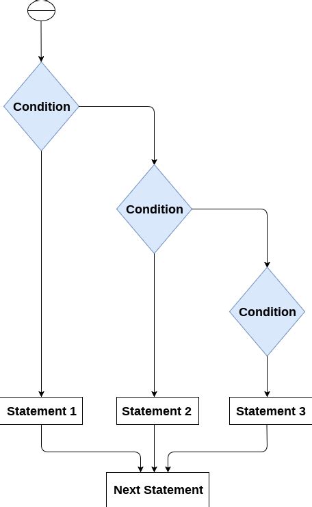 Python If Else