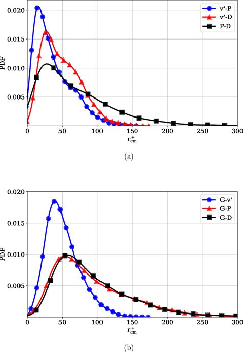 Figure 14 From Inverse Identification Of Dynamically Important Regions In Turbulent Flows Using