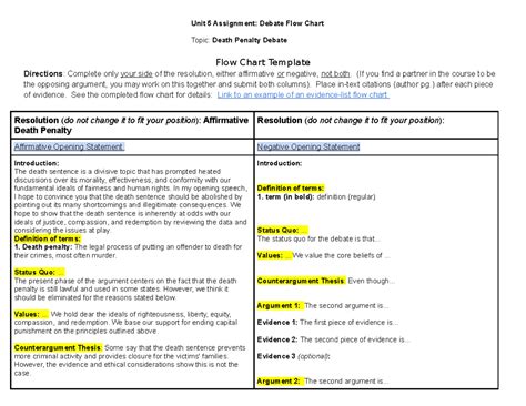 Unit 5 Assignment Well Detailed Unit 5 Assignment Debate Flow