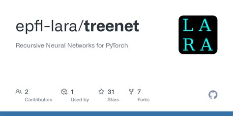 Treenet Treenet Treelstm Py At Master · Epfl Lara Treenet · Github