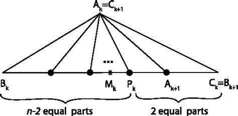 Figure 1 From Properties Of The Longest Edge N Section Refinement Scheme For Triangular Meshes