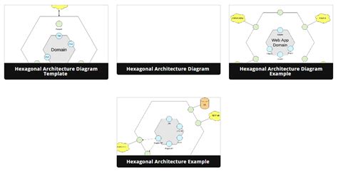 Beginners Guide To Hexagonal Architecture Diagram Data Flow Visual