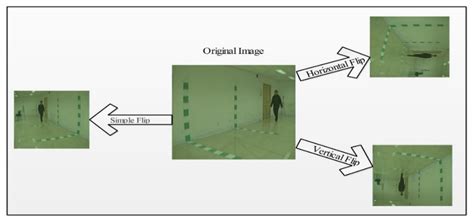Human Gait Recognition A Single Stream Optimal Deep Learning Features Fusion