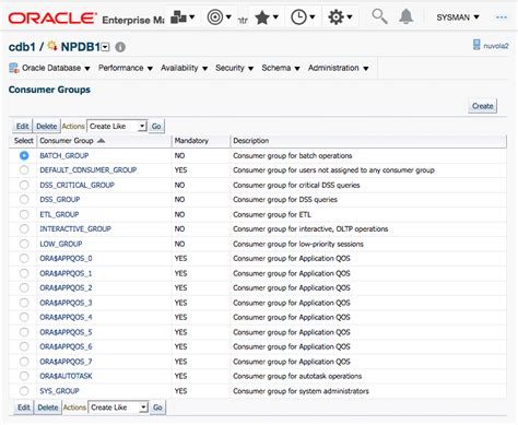 Oracle Database Resource Manager For Pluggable Databases