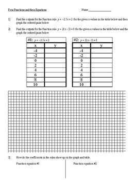 Four Functions And Their Equations By David James TPT