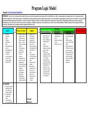 GKA Food Insecurity Logic Model Working Pdf Program Logic Model Program Tarrant County Food