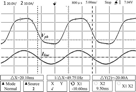 Experimental Waveforms Of Phase Voltage And Line Current At Rated Load Download Scientific