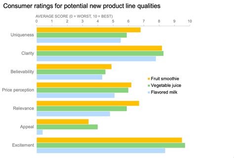 在 Excel 中编辑图例的八种简单方法 搞英语 → 看世界