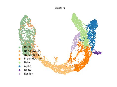 Jefworks Lab Using Scvelo In R Using Reticulate