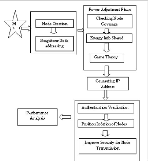 Address Allocation Algorithm With Cooperative Communication In Manet