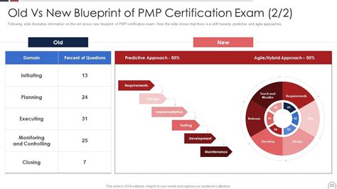 PMP Handbook IT Powerpoint Presentation Slides Presentation Graphics Presentation PowerPoint