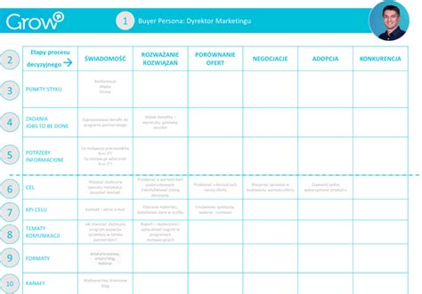 Content Matrix How To Design