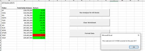 Github Aakriiti2504stock Analysis