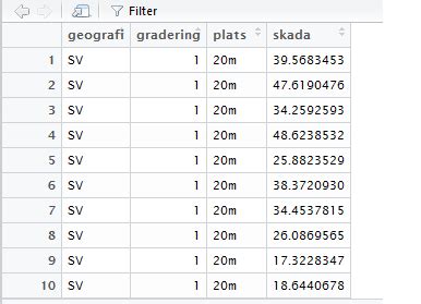 Calculating Mean And Standard Deviation In R In One Column Depending On Factors In Other Columns